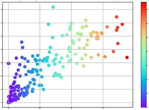 Data Visualization Insights With Matplotlib Codeproject