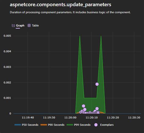 Net 10 Previews Blazor Performance Monitoring Js Interop