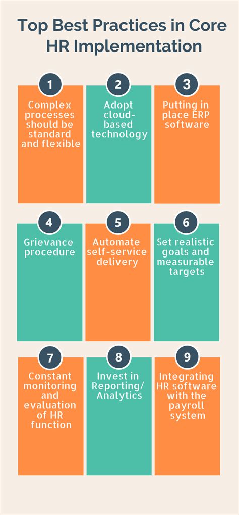 Top 15 Best Practices In Core HR Implementation In 2022 Reviews