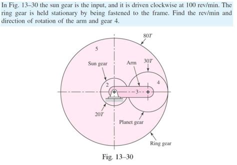 solved in fig 13 30 the sun gear is the input and it is