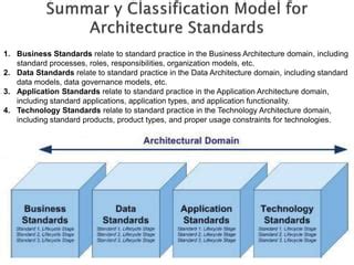TOGAF 9 Architecture Partitioning PPT