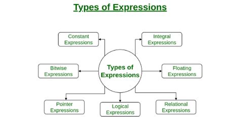 Expressions And Integers Test Math Trivia Quiz Quiz And Trivia