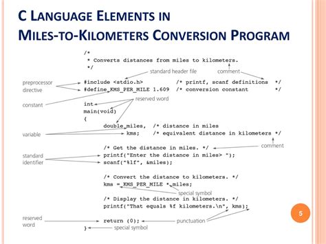 Ppt Ics103 Programming In C Ch2 Overview Of C Powerpoint