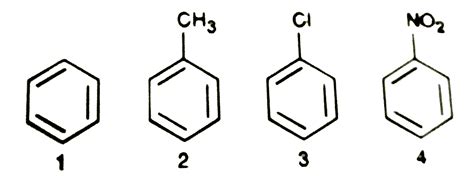 Identify Correct Order Of Reactivity In Electronphilic Substitution Re