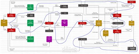 Report Generation System Uml Sequence Diagram Software Ideas Modeler