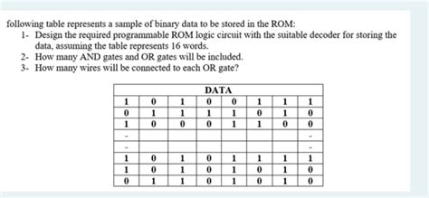 Solved Following Table Represents A Sample Of Binary Data To Chegg