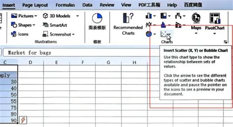 How To Create Supply And Demand Graphs Using Powerful Tools