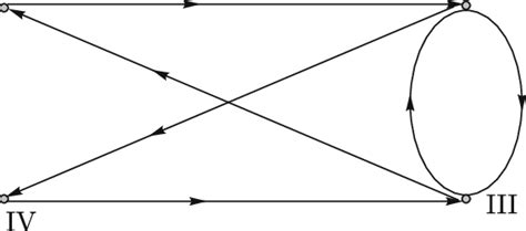 Graph for the T MC Ω A σ Download Scientific Diagram