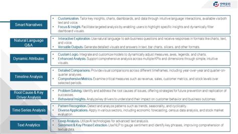 Gientech On Linkedin Gientech Dataprocess Nlp Ai Bitools