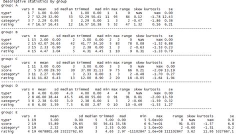 My Favourite R Package For Summarising Data Dabbling With Data