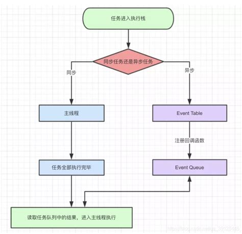 Javascript事件执行eventloop讲述javascript Onclick会进eventloop吗 Csdn博客