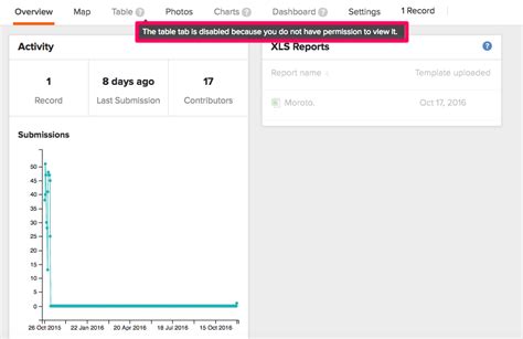 How To Add Role Based Permission Restrictions Ona Data Help Center