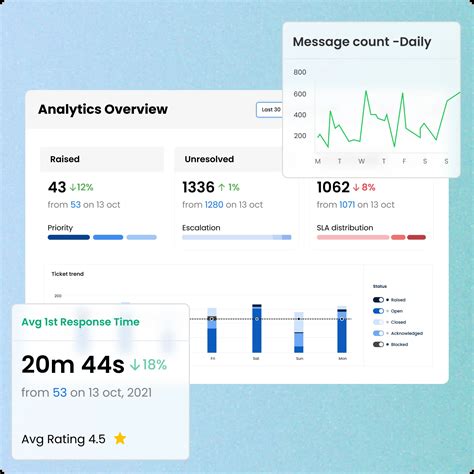 Advanced Analytics And Reporting For Informed Decision Making