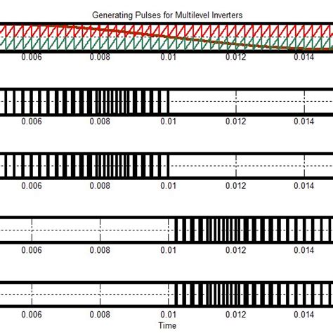 A Carrier And Five Modulation Signals For Gating Pulse Generation Of Download Scientific