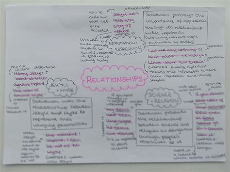 SOLUTION GCSE English Literature Jekyll And Hyde Relationships Theme Analysis Mind Map Studypool
