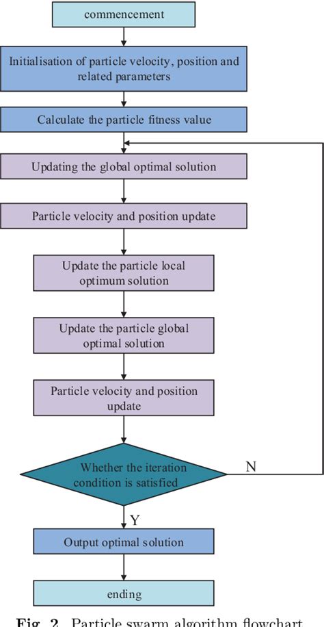 Figure 1 From Modeling And Simulation Of Complex Emergency Dispatch