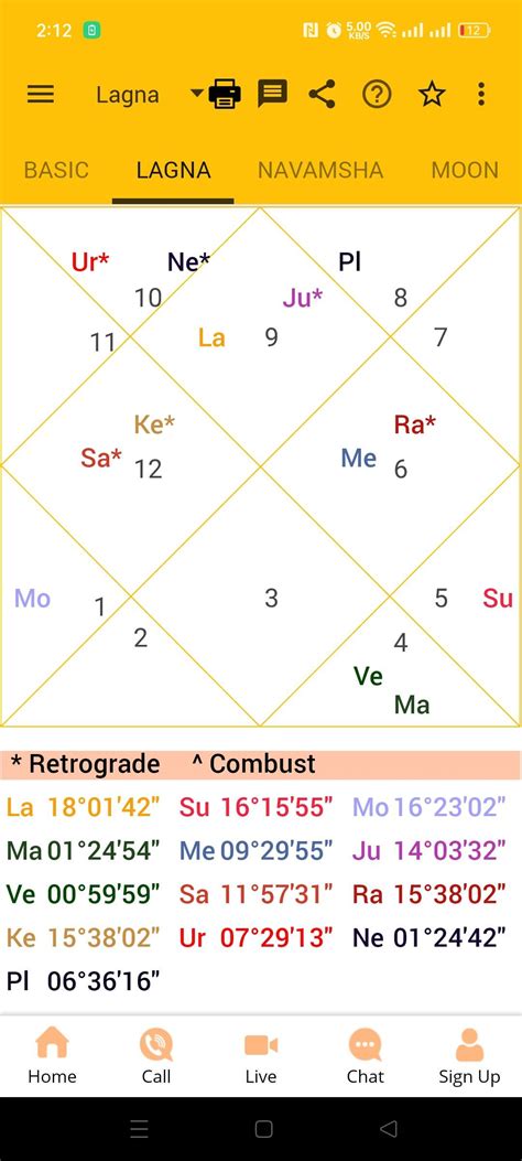 I Ran My Birth Chart And D10 Chart Through Gpt 4 How Good Are The Readings Disclosure I Dont