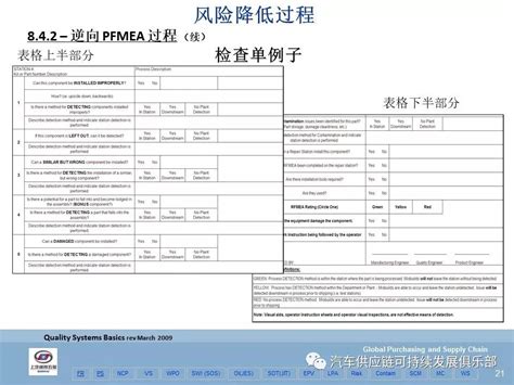 干货 风险降低与逆向pfmea过程管理 搜狐大视野 搜狐新闻
