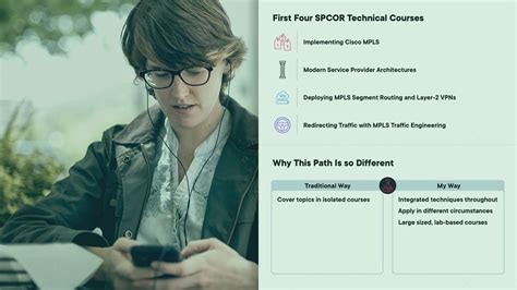 Online Course Introduction To The Cisco Service Provider SPCOR 350 501 Certification From