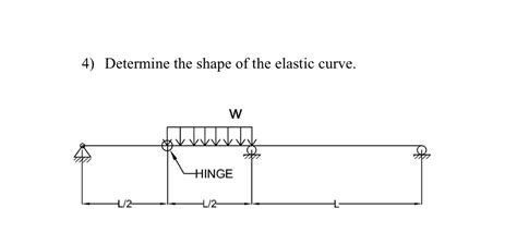 Solved Determine The Shape Of The Elastic Curve Chegg Com