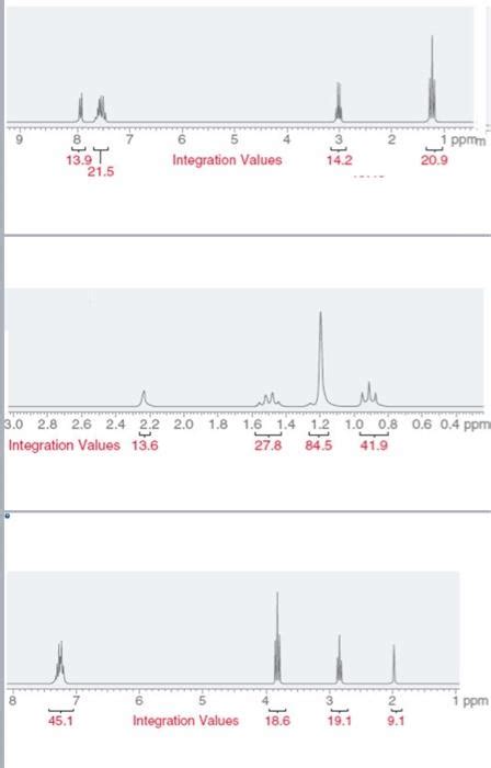 Solved Please Help With NMR Matching The Spectras With The Chegg Com