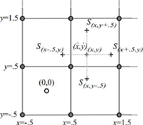 Figure 11 From Data Driven Crowd Simulation Using Neural Networks Semantic Scholar