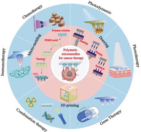 philippe tschopp on linkedin polymeric microneedles for enhanced drug