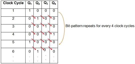 4 Bit Ring Counter Circuit Diagram And Truth Table Circuit Diagram