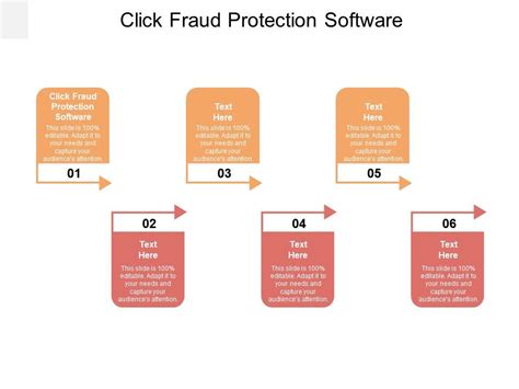 Click Fraud Protection Software Ppt Powerpoint Presentation Outline Samples Cpb Presentation