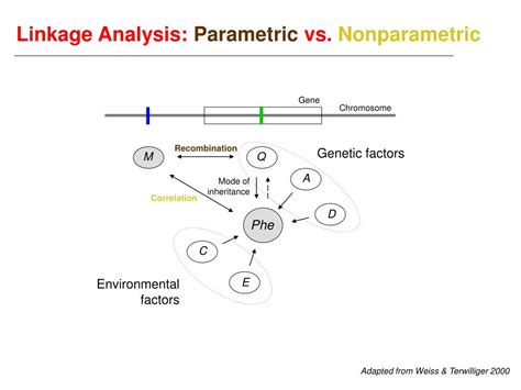 PPT Linkage Analysis Basic Principles PowerPoint Presentation Free Download ID 321796
