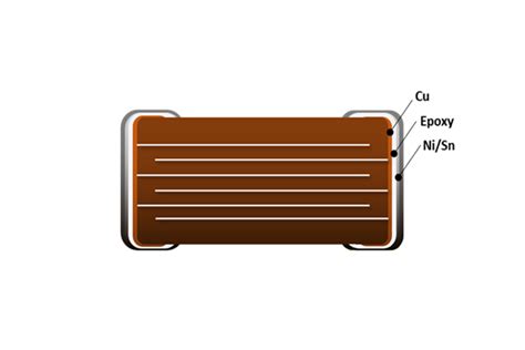 Mlcc Soft Termination By 삼화콘덴서공업 주 코머신 판매자 소개 및 제품 소개