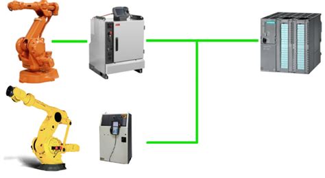 ethernet communication between the plc and any robot shell o matic