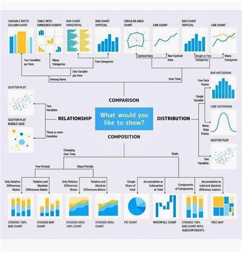 Datavisualization Datainsights Analytics Datadrivendecisions Dr Mohamed Ata