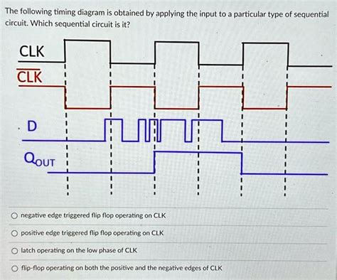 solved the following timing diagram is obtained by applying the input