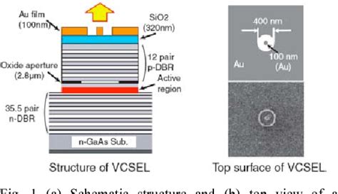 Figure 1 From Nano Aperture Vcsels Semantic Scholar