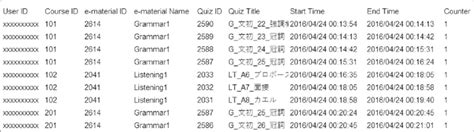 An Example Of Access Logs Download Scientific Diagram