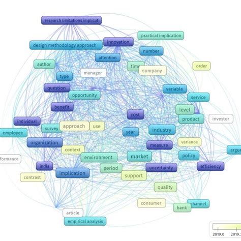 Concurrent Occurrence Of Terms Based On Text Data Personal Download Scientific Diagram