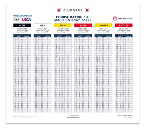 Rating Table