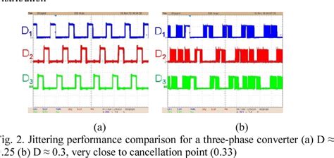 Figure 2 From Equivalent Circuit Model Of Constant On Time Current Mode