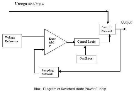 Understanding The Dc Power Supply Block Diagram