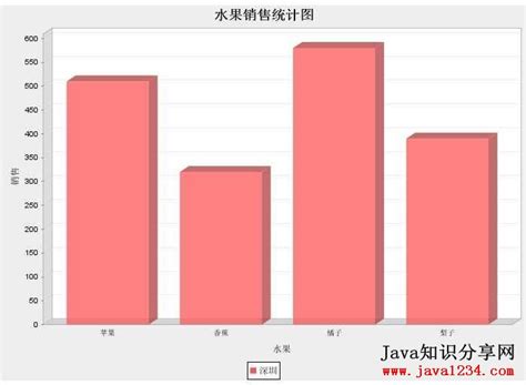 Java报表之jfreechart视频教程第一讲java知识分享网 免费java资源下载