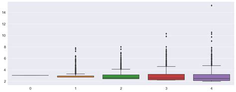 Volatility Forecasting Arch 7 0 0