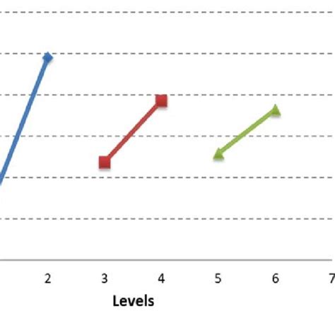 Anom Diagram For ηmse Db Download Scientific Diagram