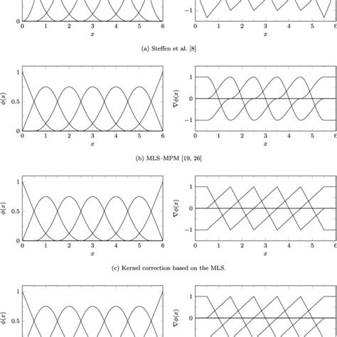 Quadratic B Spline Functions Download Scientific Diagram