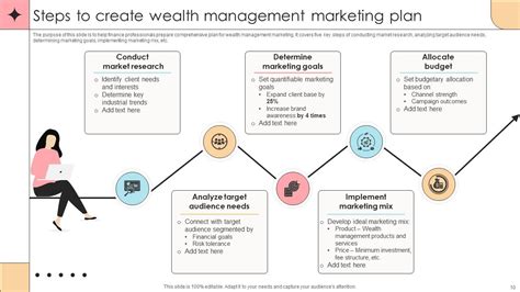 Wealth Management Marketing Powerpoint Ppt Template Bundles Ppt Powerpoint