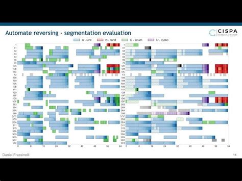 Free Video Automated Reverse Engineering And Privacy Analysis Of Modern Cars From Ieee Class