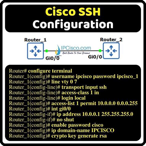 Gokhan Kosem On Linkedin Cisco Ccna Cisconetworking Ccnp Ccnpencor Ccie Ciscocertification