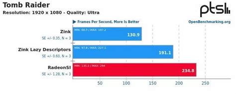 Zink Opengl On Vulkan Ready To Switch To Lazy Descriptors Big