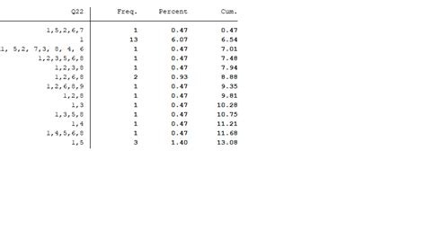 Solved How To Handle Multi Choices Question Sas Support Communities