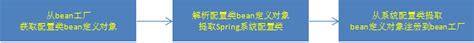 Spring实现原理分析 二十四 Spring Boot实现原理分析 CSDN博客